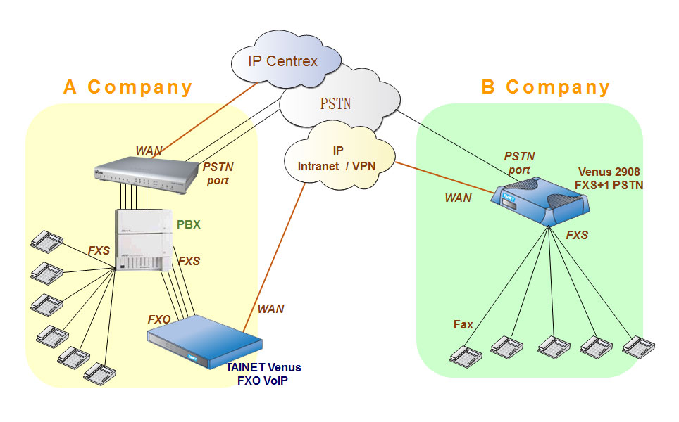 VoIP 語音解決方案 - 台聯電訊股份有限公司
